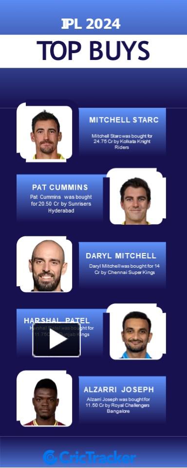 IPL Match Team Statistics after 2024 Auction presentation | free to ...