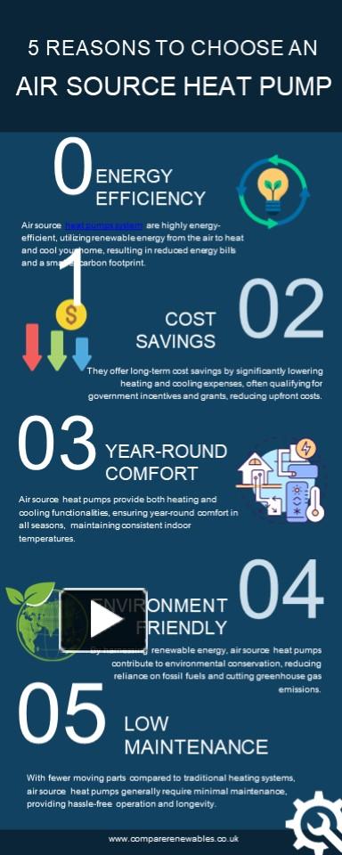 PPT – 5 Reasons To Choose An Air Source Heat Pump PowerPoint ...