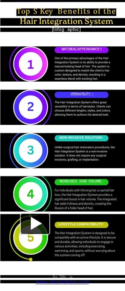 PPT – Top 5 Key Benefits of the Hair Integration System [Infographic ...