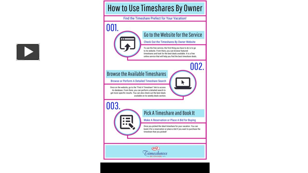 PPT – Timeshares By Owner (1) PowerPoint presentation | free to ...