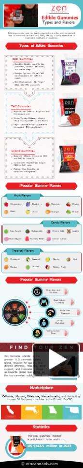 PPT – Edible Gummies Types and Flavors PowerPoint presentation | free ...
