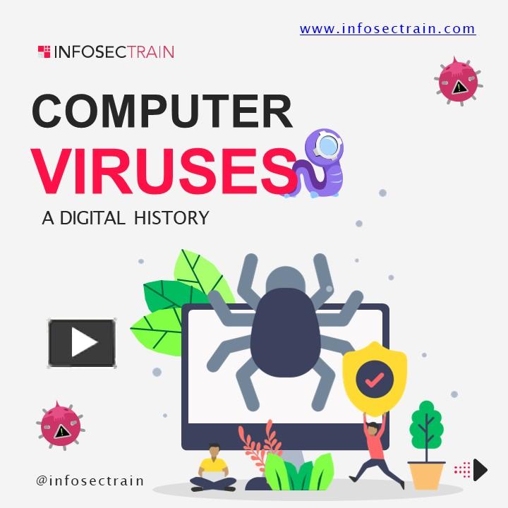 PPT – Computer Viruses a Digital History PowerPoint presentation | free ...