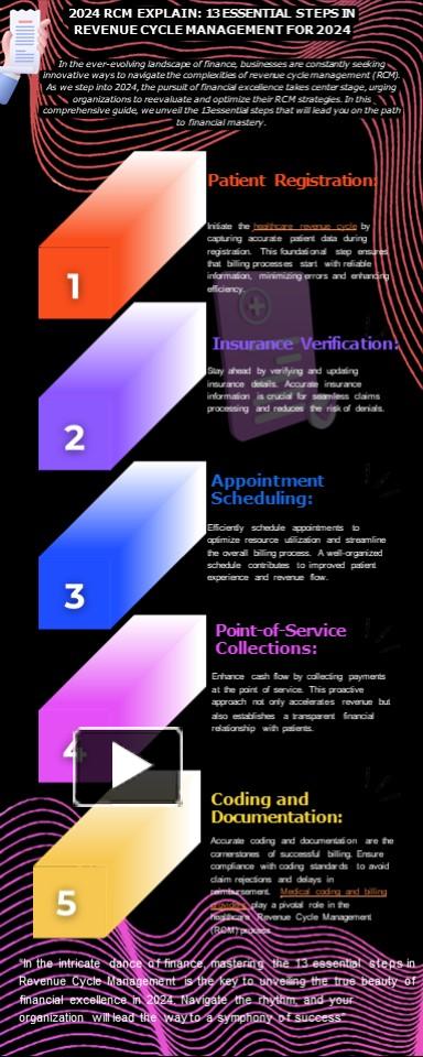 2024 RCM EXPLAIN: 13 ESSENTIAL STEPS IN REVENUE CYCLE MANAGEMENT FOR ...