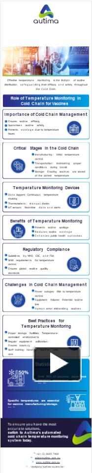 PPT – The Role of Temperature Monitoring in Maintaining Cold Chain ...