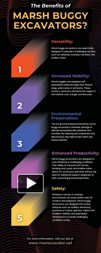 PPT – The Benefits of Marsh Buggy Excavators? [Infographic] PowerPoint ...