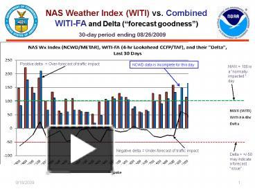 PPT – Common Operating Picture Example of Forecasts for DFW PowerPoint ...