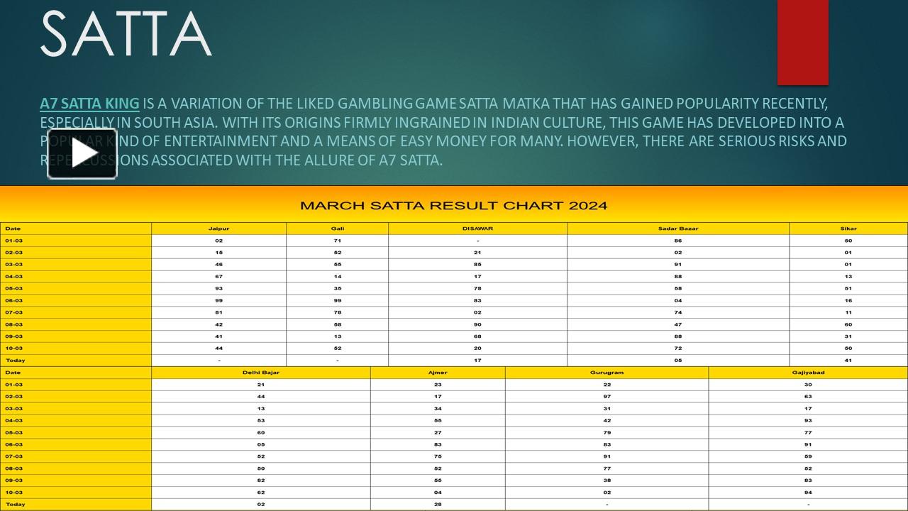 Casino player playing the A7 Satta King game presentation | free to ...