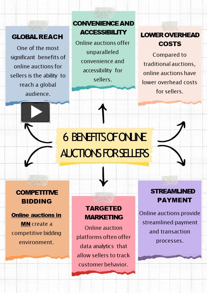 6 Benefits Of Online Auctions For Sellers presentation | free to download
