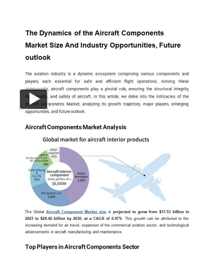 PPT – The Dynamics of the Aircraft Components Market Size And Industry ...