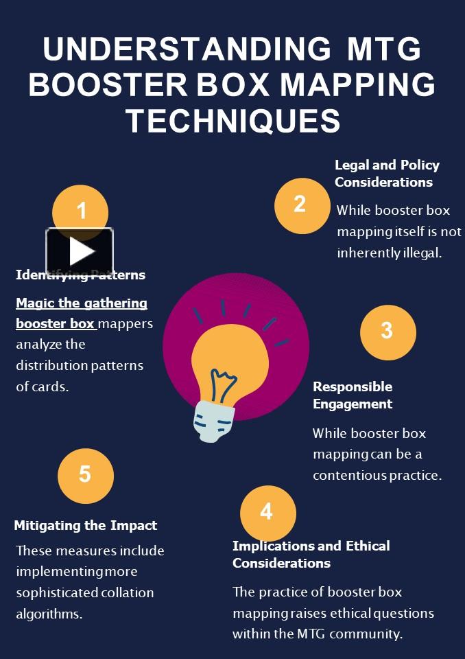 Understanding MTG Booster Box Mapping Techniques presentation | free to ...