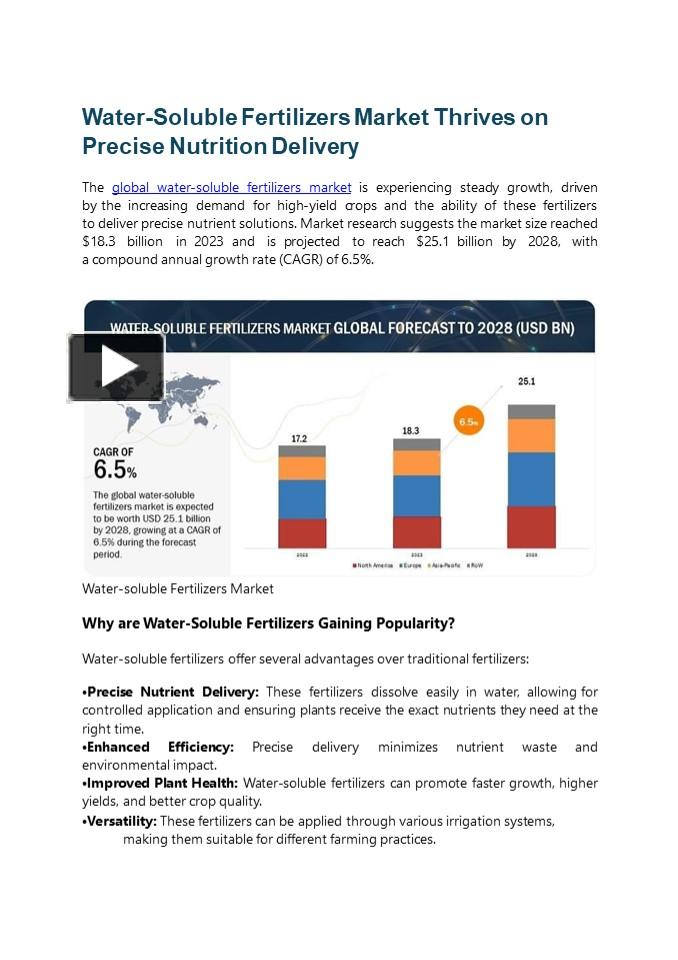 PPT – Water-Soluble Fertilizers Market Thrives on Precise Nutrition ...