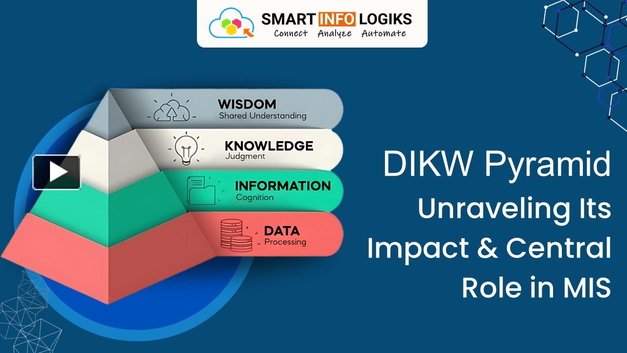 PPT – DIKW Pyramid: Unraveling Its Impact and Central Role in MIS ...