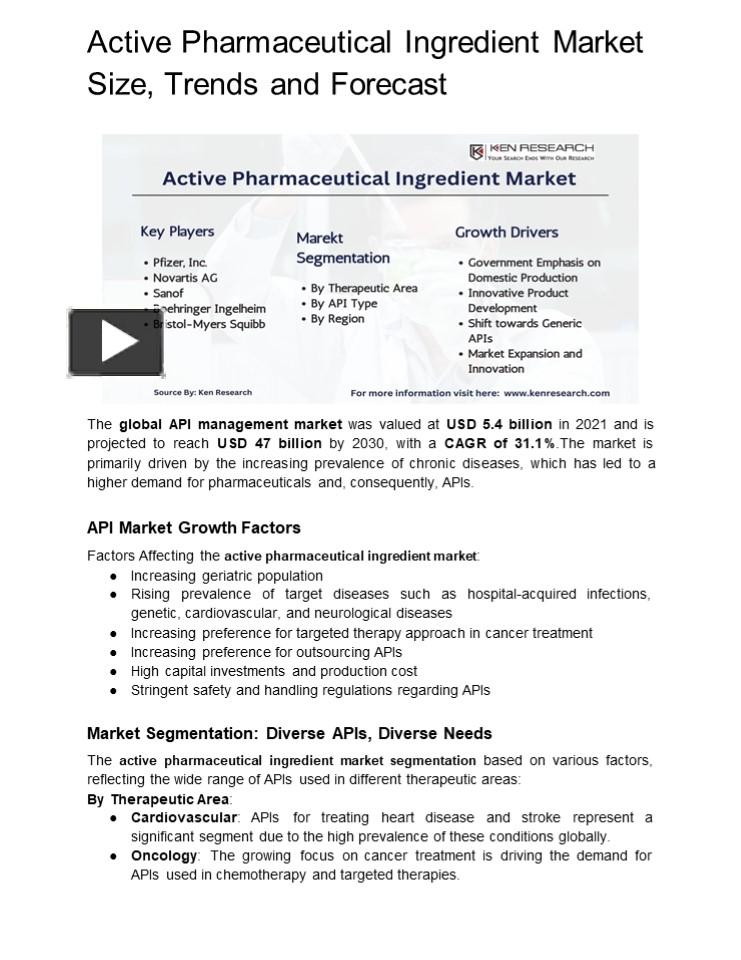 PPT – Active Pharmaceutical Ingredient Market Size, Trends and Forecast ...
