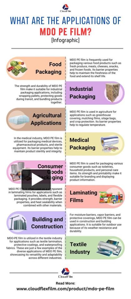 What Are the Applications of MDO PE Film? [Infographic] presentation ...