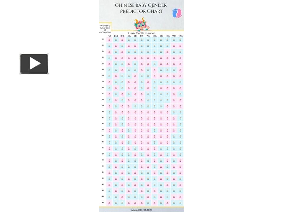 PPT – Chinese baby gender predictor PowerPoint presentation | free to ...