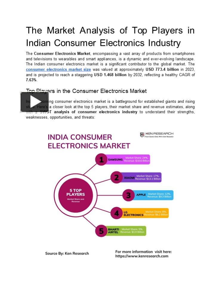 The Market Analysis of Top Players in Indian Consumer Electronics ...