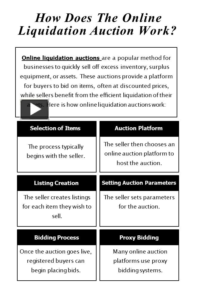 PPT – How Does The Online Liquidation Auction Work? PowerPoint ...