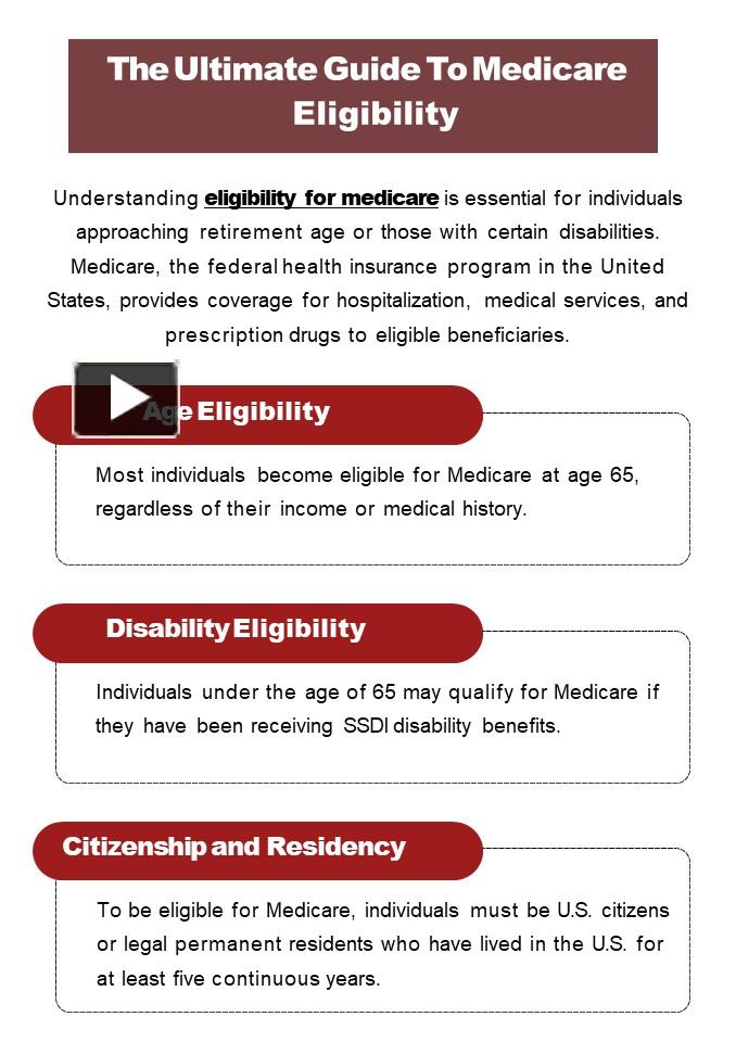 The Ultimate Guide To Medicare Eligibility presentation | free to download