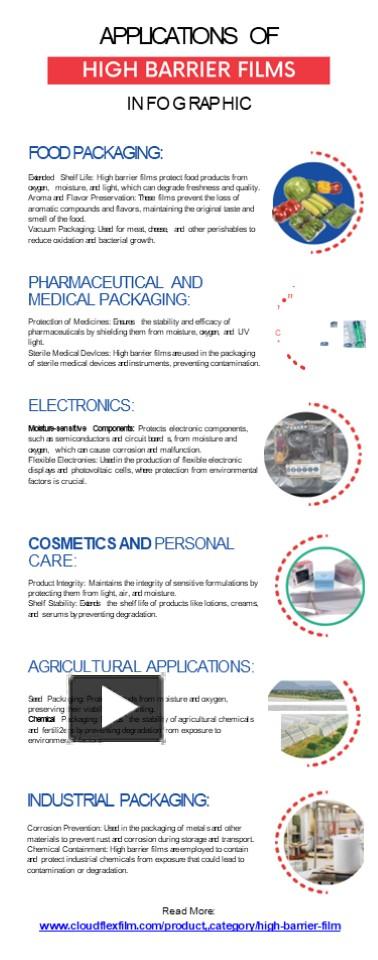 Applications of High Barrier Film [Infographic] presentation | free to ...