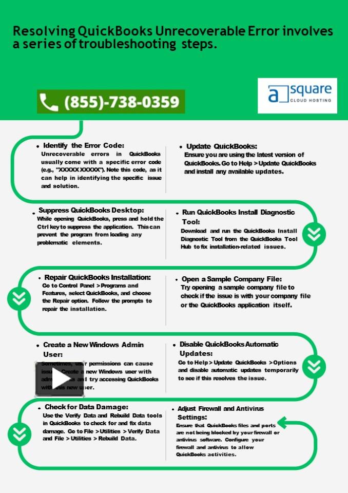 PPT – QuickBooks Unrecoverable Error: Causes, Solutions, and Prevention ...
