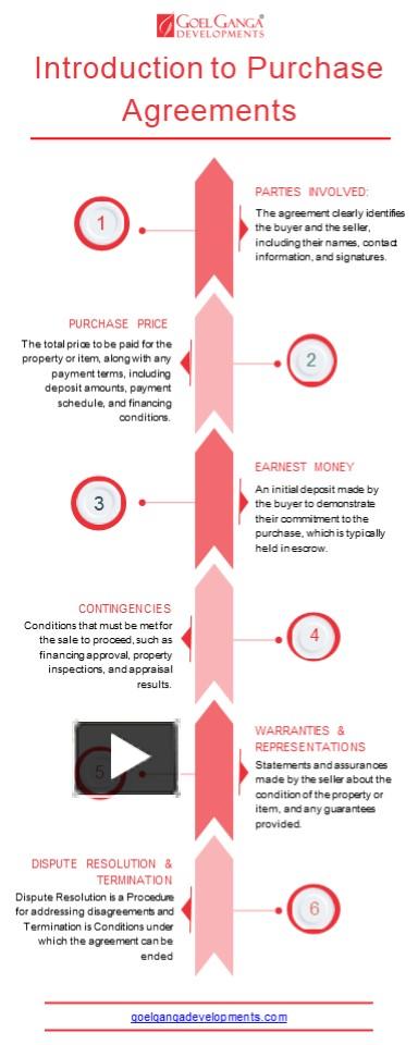 Introduction to Purchase Agreements presentation | free to download