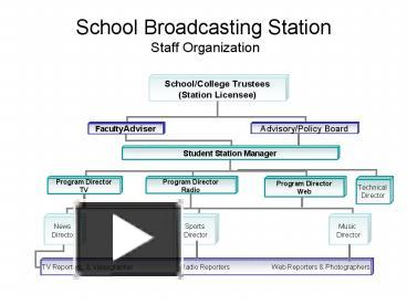 PPT – School Broadcasting Station Staff Organization PowerPoint ...