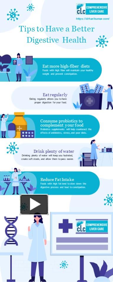 PPT – Intestine Specialist in Kochi (1) PowerPoint presentation | free ...