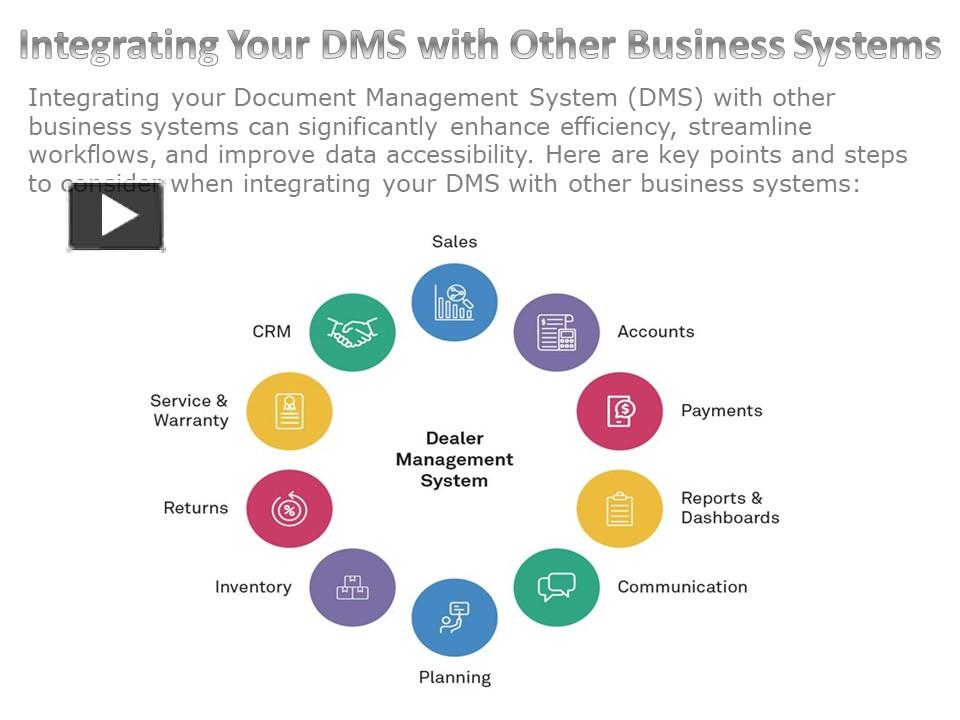 Integrating Your DMS with Other Business Systems presentation | free to ...