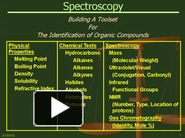 PPT – Spectroscopy PowerPoint presentation | free to view - id: 9972e-YTI4M