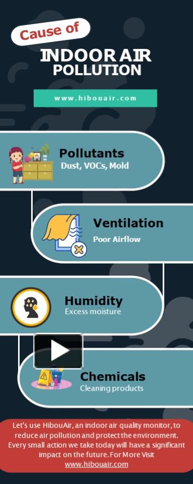 PPT – Causes of Indoor Air Quality PowerPoint presentation | free to ...