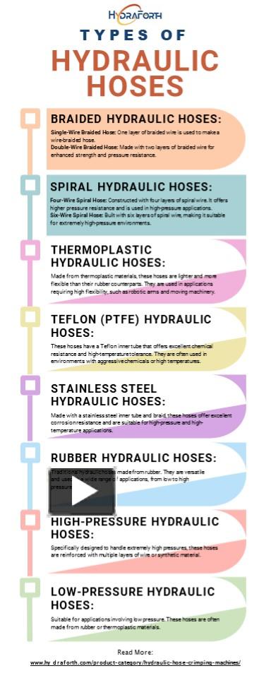 Types of Hydraulic Hoses [Infographic] presentation | free to download