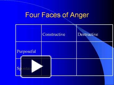 PPT – Four Faces of Anger PowerPoint presentation | free to download ...