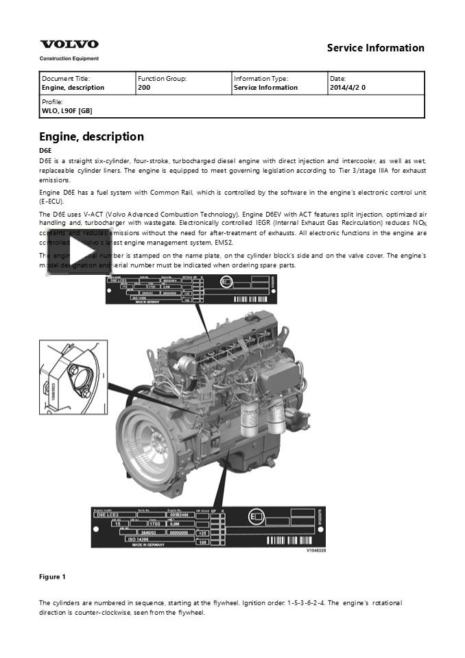 PPT – Volvo L90E Wheel Loader Service Repair Manual Instant Download (2 ...