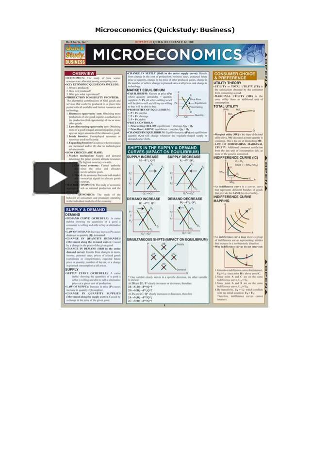 PPT – DOWNLOAD Microeconomics (Quickstudy: Business) PowerPoint ...