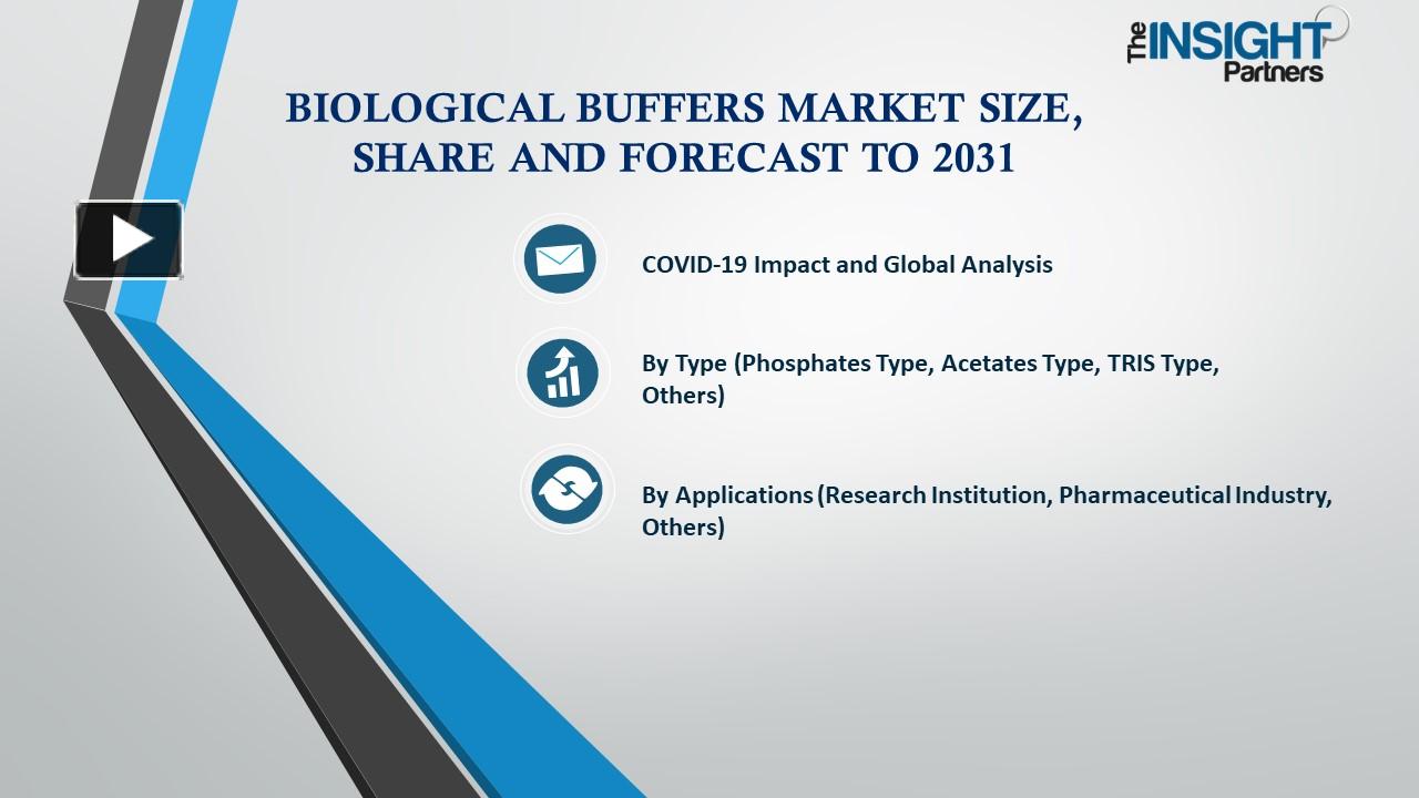 PPT – Biological Buffers Market Share, trends and Analysis Report by ...