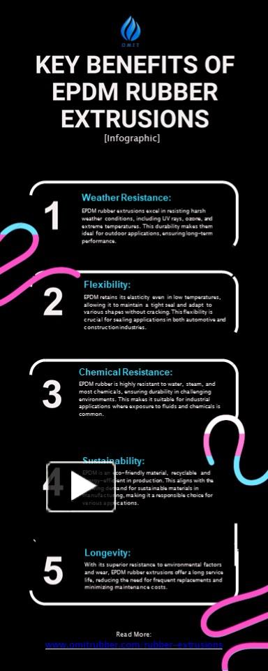 Key Benefits of EPDM Rubber Extrusions [Infographic] presentation ...