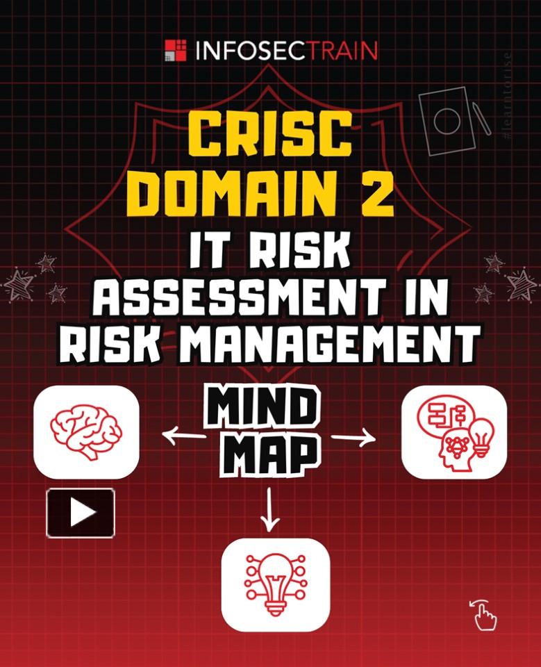 CRISC Domain 2 IT Risk Assessment presentation | free to download