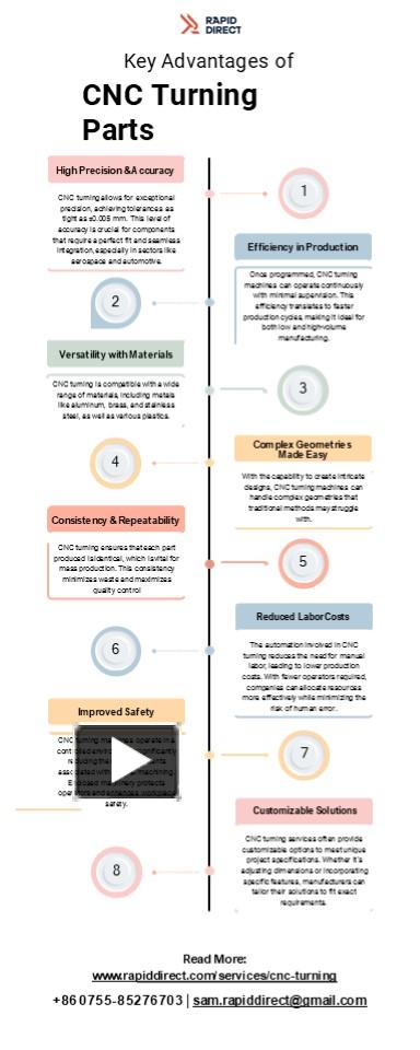 Key Advantages of CNC Turning Parts [Infographic] presentation | free ...