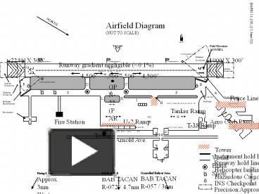 Airfield Diagram presentation | free to view