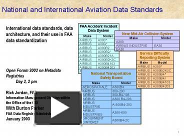 National and International Aviation Data Standards presentation | free ...