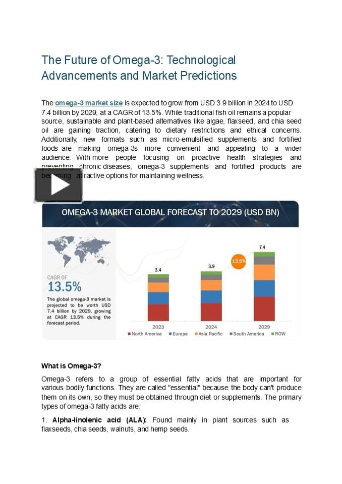 The Future of Omega-3: Technological Advancements and Market ...