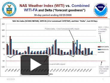 Common Operating Picture Example of Forecasts for DFW presentation ...