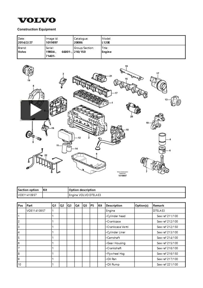 PPT – Volvo L120E Wheel Loader Parts Catalogue Manual Instant Download ...
