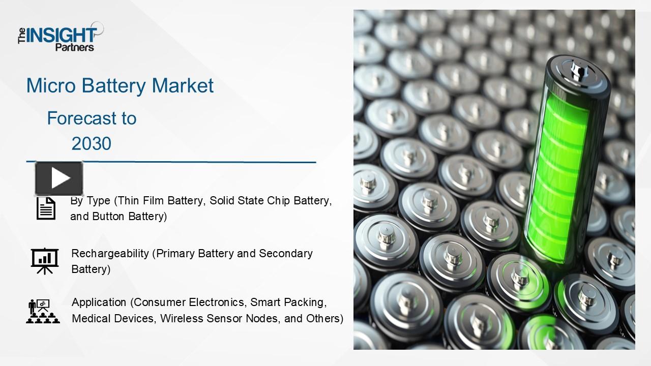 PPT – Micro Battery Market Size and Share by 2030 PowerPoint ...