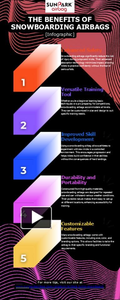 PPT – The Benefits of Snowboarding Airbags [Infographic] PowerPoint ...