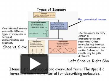 Types of Isomers presentation | free to view