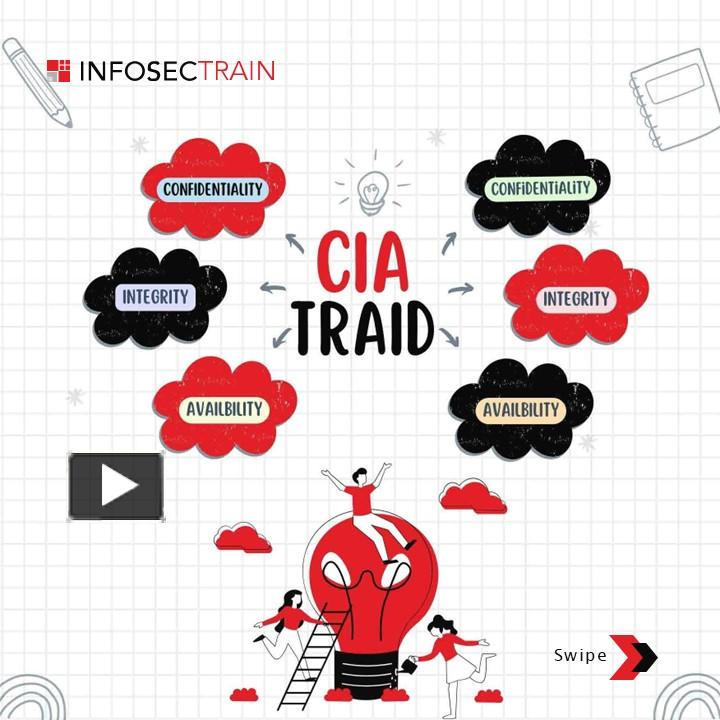 CIA (Confidentiality, Integrity, and Availability) Triad. presentation ...
