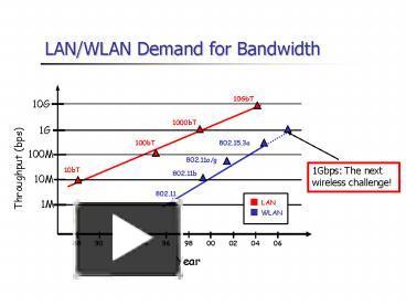 PPT – LANWLAN Demand for Bandwidth PowerPoint presentation | free to ...