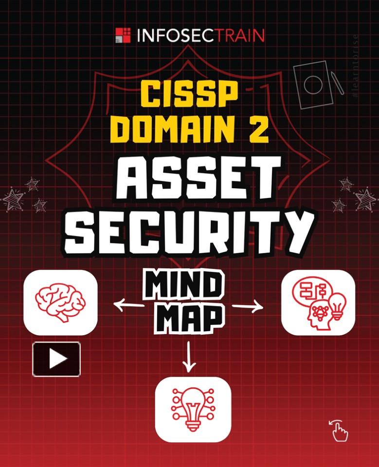 CISSP Domain 2 - Asset Security presentation | free to download