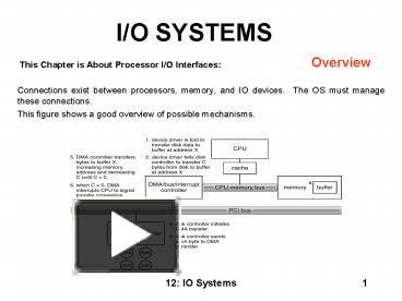 IO SYSTEMS presentation | free to download